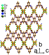 The self-assembly of single-walled metal–organic nanotubes constructed ...