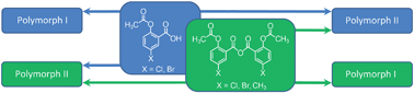 Influence of impurities on the crystallisation of 5-X-aspirin and 5-X ...