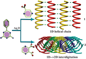 Syntheses, crystal structures and photoluminescent properties of two ...