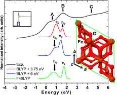 Comparison of a calculated and measured XANES spectrum of α-Fe2O3 ...