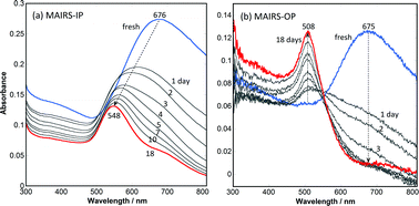 Anisotropic light absorption by localized surface plasmon resonance in ...