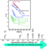 Quantifying the breakdown of the Born–Oppenheimer approximation in ...