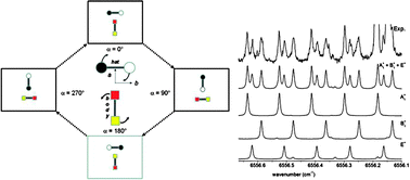 High resolution overtone spectroscopy of the acetylene van der Waals ...