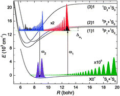 Formation of ultracold SrYb molecules in an optical lattice by ...