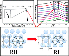 Confined crystallization of binary n-alkane mixtures: stabilization of ...