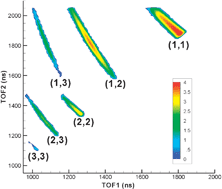 Coulomb explosion of nitrogen and oxygen molecules through non ...