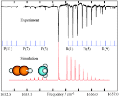 Infrared and microwave spectra of the acetylene–ammonia and carbonyl ...