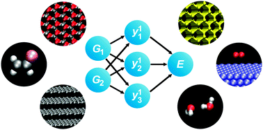 Neural network potential-energy surfaces in chemistry: a tool for large ...