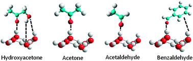 Interaction of acetone, hydroxyacetone, acetaldehyde and benzaldehyde ...