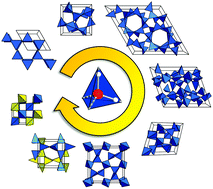 The polymorphism of ice: five unresolved questions - Physical Chemistry ...