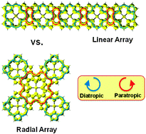 Electron delocalization in various triply linked zinc(ii) porphyrin ...