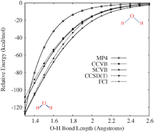 Post-modern valence bond theory for strongly correlated electron spins ...