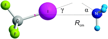 Internal rotation and halogen bonds in CF3I⋯NH3 and CF3I⋯N(CH3)3 probed ...