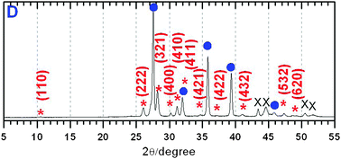 Clathrate hydrate formation after CO2–H2O vapour deposition - Physical ...
