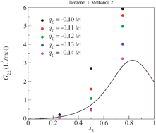 A Kirkwood–Buff force field for the aromatic amino acids - Physical ...