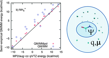 Accounting for non-optimal interactions in molecular recognition: a ...