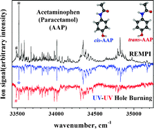 Conformationally resolved structures of jet-cooled acetaminophen by UV ...