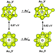 Trends in structural, electronic and energetic properties of bimetallic ...
