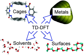 Excited-state calculations with TD-DFT: from benchmarks to simulations ...
