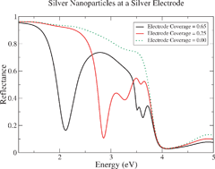 Reflection of light by metal nanoparticles at electrodes - Physical ...