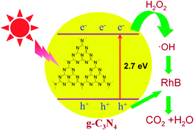 Metal-free activation of H2O2 by g-C3N4 under visible light irradiation ...