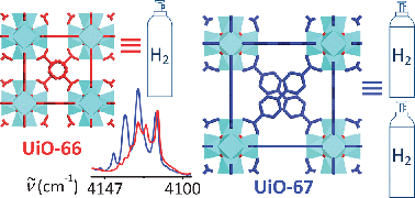H2storage in isostructural UiO-67 and UiO-66 MOFs - Physical Chemistry Chemical Physics (RSC ...