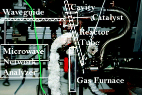 The microwave cavity perturbation technique for contact-free and in ...