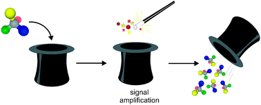 Sensing through signal amplification - Chemical Society Reviews (RSC ...