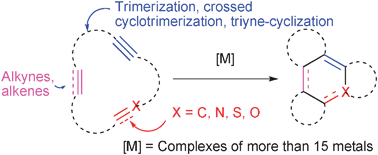 Recent advances in [2+2+2] cycloaddition reactions - Chemical Society ...
