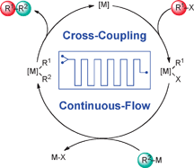 Cross-coupling in flow - Chemical Society Reviews (RSC Publishing)