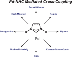 N-Heterocyclic carbene (NHC) ligands and palladium in homogeneous cross ...