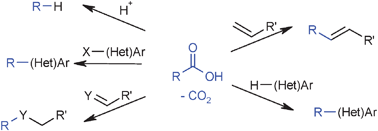 Decarboxylative coupling reactions: a modern strategy for C–C-bond ...