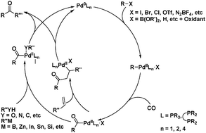 Palladium-catalyzed carbonylative coupling reactions between Ar–X and ...