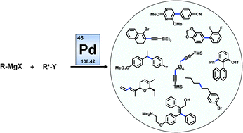 35 years of palladium-catalyzed cross-coupling with Grignard reagents ...