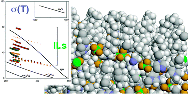 Surface tension of ionic liquids and ionic liquid solutions - Chemical ...