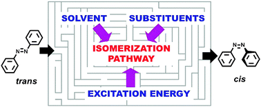Photoisomerization in different classes of azobenzene - Chemical ...
