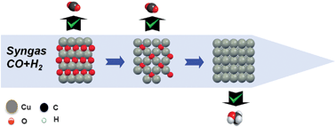 Structure of the methanol synthesis catalyst determined by in situHERFD XAS and EXAFS ...