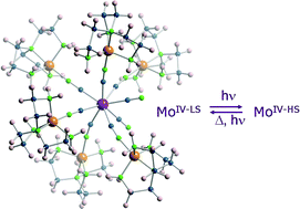 Insights on the photomagnetism in copper octacyanomolybdates - Dalton ...