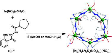 Entropically driven self-assembly of a strained hexanuclear indium ...