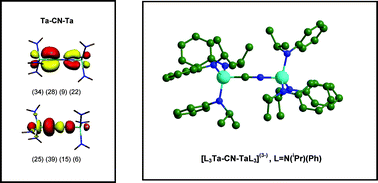 Achieving C–N bond cleavage in dinuclear metal cyanide complexes ...