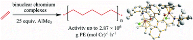 Binuclear half-metallocene chromium(iii) complexes mediated ethylene ...