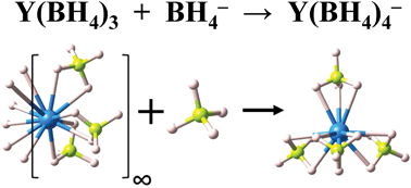 Probing Lewis acidity of Y(BH4)3via its reactions with MBH4 (M = Li, Na ...