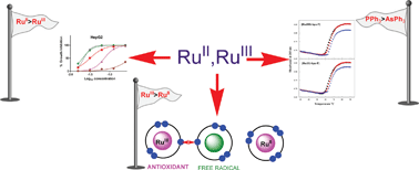 Ruthenium(II)/(III) complexes of 4-hydroxy-pyridine-2,6-dicarboxylic ...