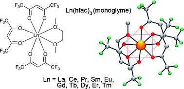 Syntheses and crystal structures of anhydrous Ln(hfac)3(monoglyme). Ln = La, Ce, Pr, Sm, Eu, Gd ...