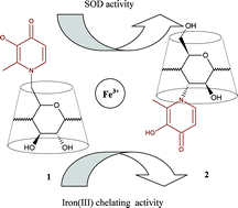 Synthesis, physicochemical properties and antioxidant activity of ...