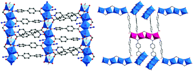Manganese(ii) coordination polymers with mixed azide and pyridylbenzoate N-oxide ligands ...