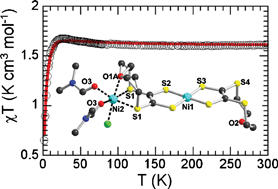 Paramagnetic dithiolene complexes as metallo-ligands: ether/thioether ...