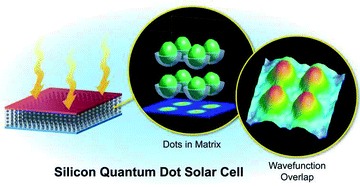 Matrix-embedded silicon quantum dots for photovoltaic applications: a ...