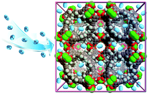 The current status of hydrogen storage in metal–organic frameworks ...