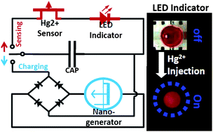 Self-powered environmental sensor system driven by nanogenerators ...